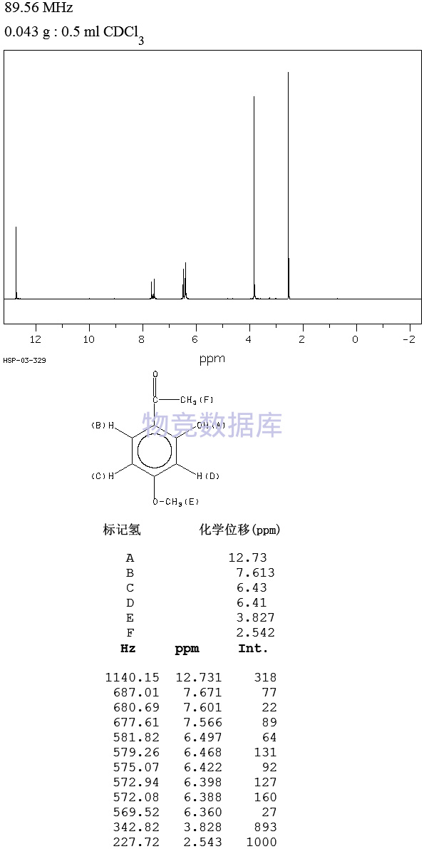 2 羟基 4 甲氧基苯乙酮2 Hydroxy 4 Methoxyacetophenone552 41 0参数,分子结构式,图谱