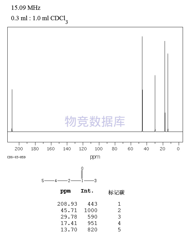2 戊酮2 Pentanone107 87 9参数,分子结构式,图谱信息 物竞化学品数据库 专业、全面的化学品基础数据库
