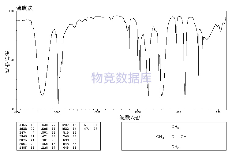 叔丁醇tert Butanol75 65 0参数,分子结构式,图谱信息 物竞化学品数据库 专业、全面的化学品基础数据库