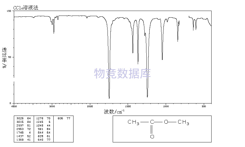 醋酸甲酯methyl Acetate79 20 9参数,分子结构式,图谱信息 物竞化学品数据库 专业、全面的化学品基础数据库