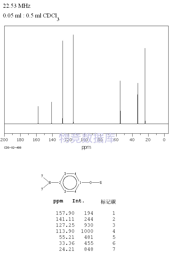 对异丙基苯甲醚p Isopropylanisole4132 48 3参数,分子结构式,图谱信息 物竞化学品数据库 专业、全面的化学品