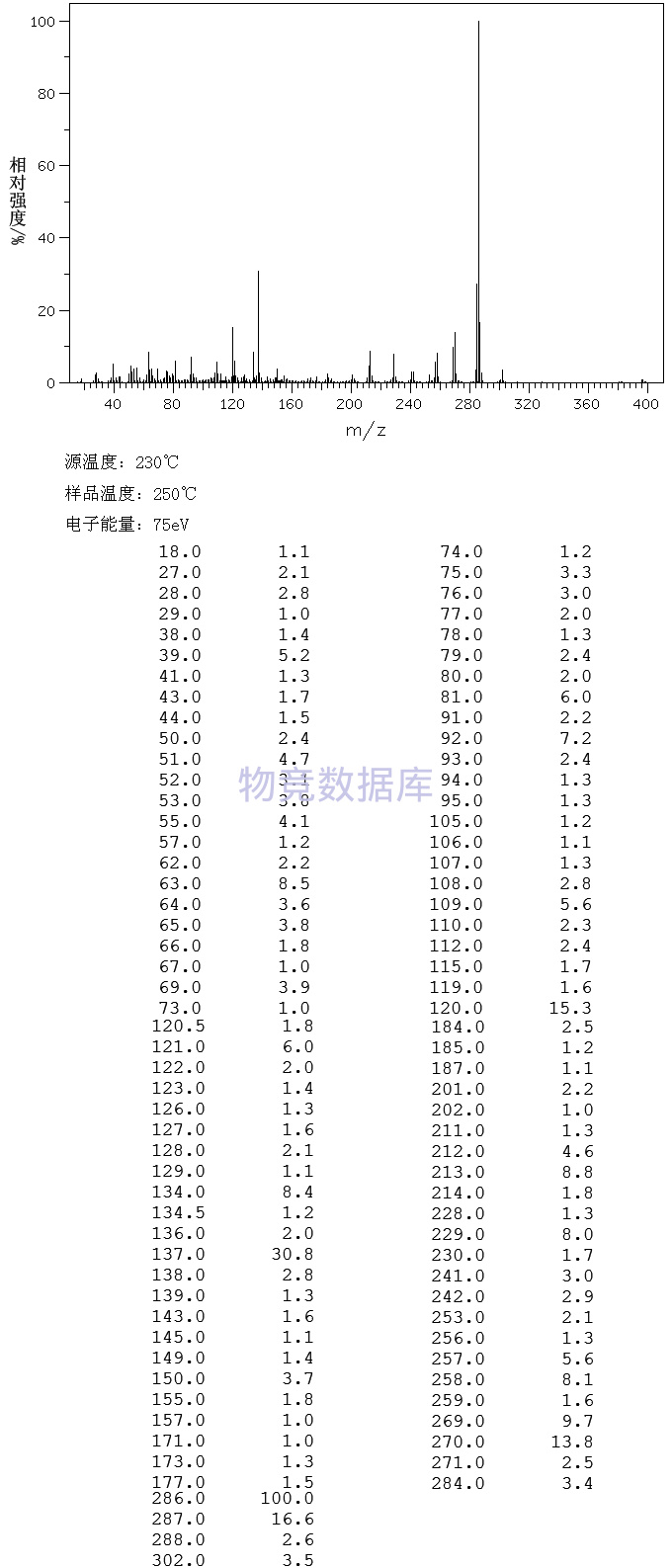 3347 四羟基黄酮3347 Tetrahydroxyflavone528 48 3参数,分子结构式,图谱信息