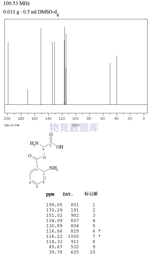 L 犬尿氨酸l Kynurenine2922 83 0参数,分子结构式,图谱信息 物竞化学品数据库 专业、全面的化学品基础数据库