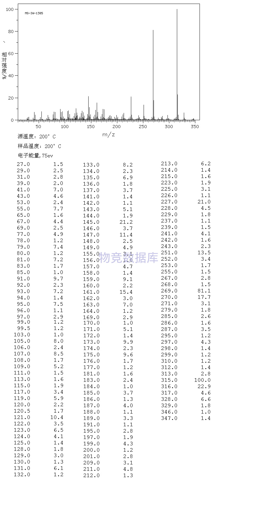 皮质酮corticosterone50 22 6参数,分子结构式,图谱信息 物竞化学品数据库 专业、全面的化学品基础数据库