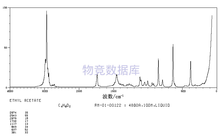 乙酸乙酯ethyl Acetate141 78 6参数,分子结构式,图谱信息 物竞化学品数据库 专业、全面的化学品基础数据库