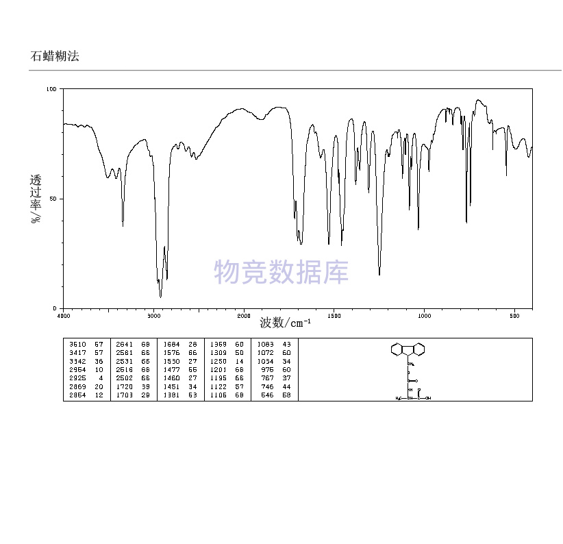 Fmoc L 丙氨酸fmoc L Alanine35661 39 3参数,分子结构式,图谱信息 物竞化学品数据库 专业、全面的化学品