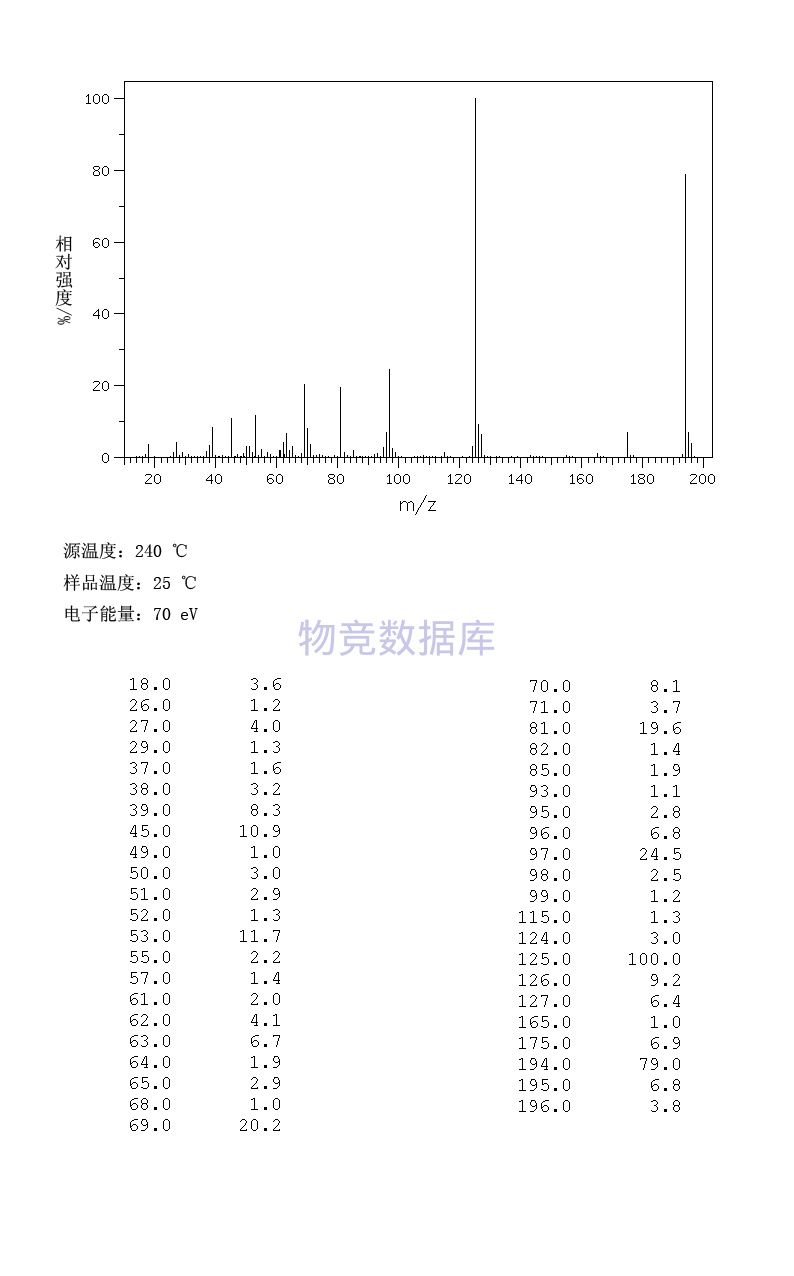 4 三氟甲硫基苯酚4 Trifluoromethylthiophenol461 84 7参数,分子结构式,图谱信息 物竞化学