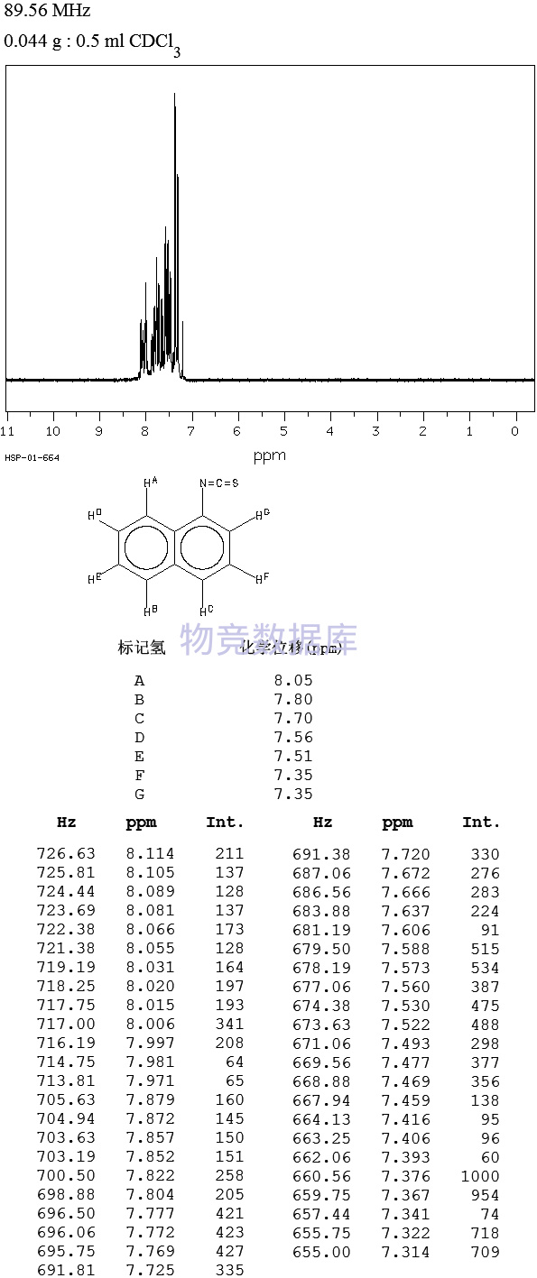 1 萘基异硫氰酸酯1 Naphthyl Isothiocyanate551 06 4参数,分子结构式,图谱信息 物竞化学品数据库