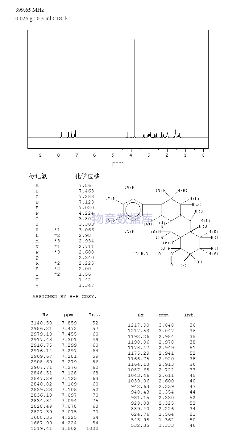 育亨宾yohimbine146 48 5参数,分子结构式,图谱信息 物竞化学品数据库 专业、全面的化学品基础数据库