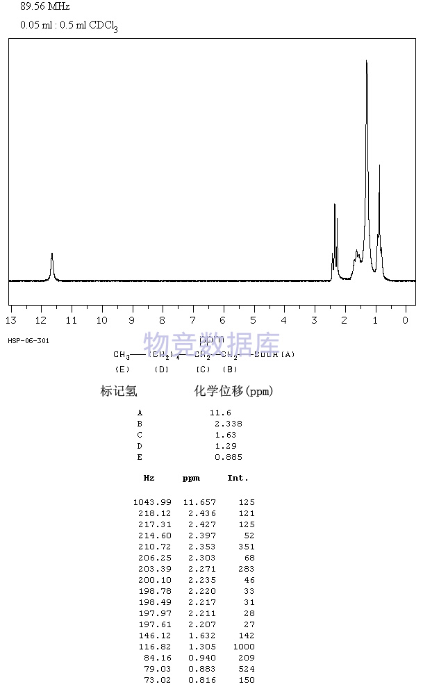辛酸octanoic Acid124 07 2参数,分子结构式,图谱信息 物竞化学品数据库 专业、全面的化学品基础数据库