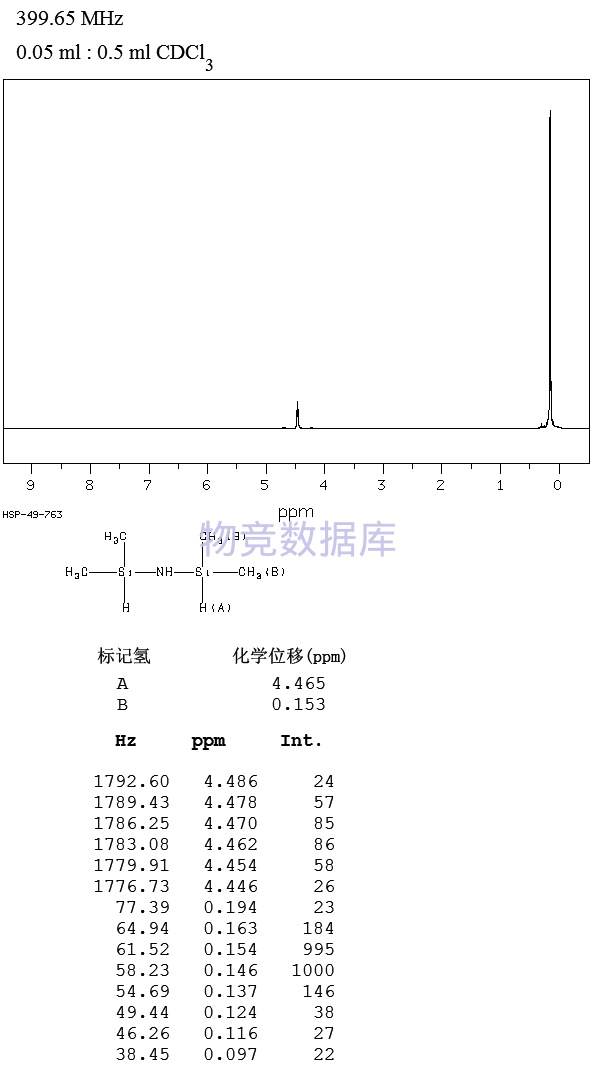 四甲基二硅氮烷tetramethyldisilazane15933 59 2参数,分子结构式,图谱信息 物竞化学品数据库 专业、全面