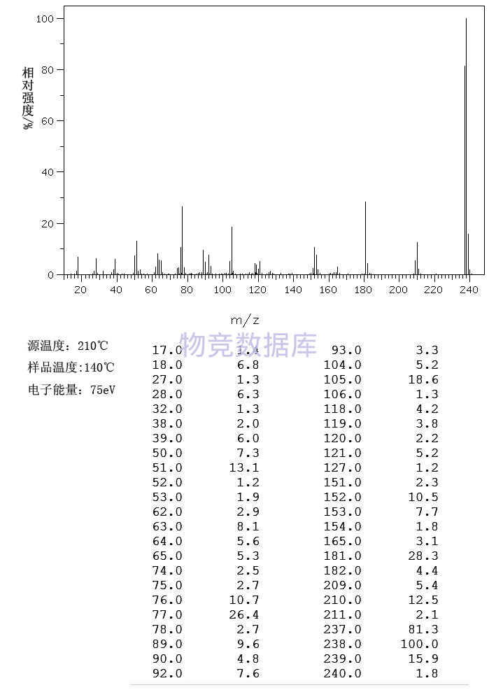 3 羟基黄酮3 Hydroxyflavone577 85 5参数,分子结构式,图谱信息 物竞化学品数据库 专业、全面的化学品基础数据库