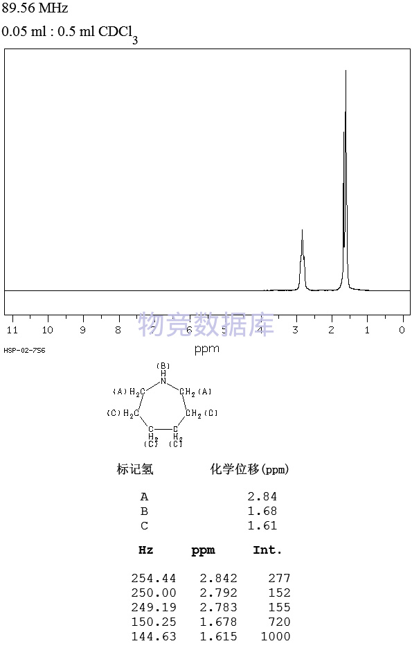 六亚甲基亚胺hexamethyleneimine111 49 9参数,分子结构式,图谱信息 物竞化学品数据库 专业、全面的化学品基础数据库