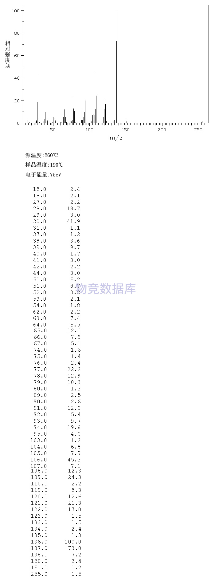 间甲氧基苄胺m Methoxybenzylamine5071 96 5参数,分子结构式,图谱信息 物竞化学品数据库 专业、全面的化学