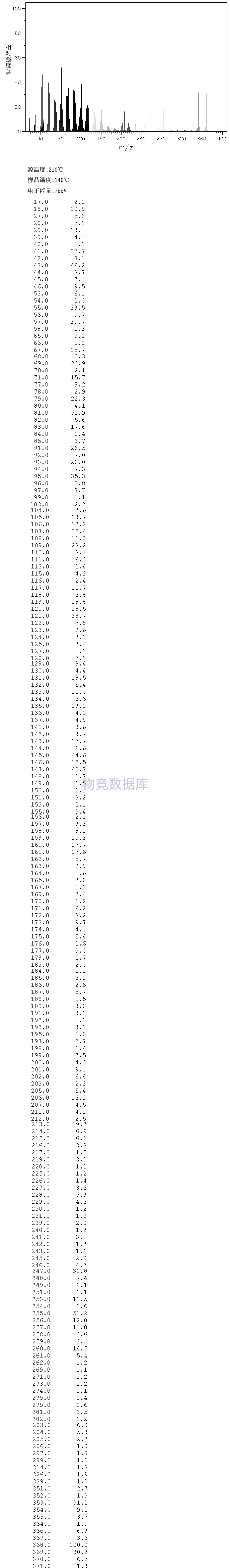 胆甾醇基甲酸盐cholesteryl Formate4351 55 7参数,分子结构式,图谱信息 物竞化学品数据库 专业、全面的化学