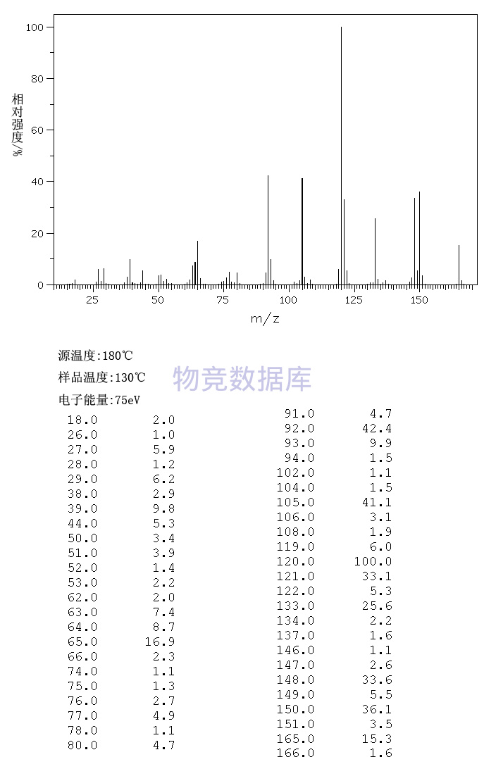 邻乙氧基苯甲酰胺o Ethoxybenzmide938 73 8参数,分子结构式,图谱信息 物竞化学品数据库 专业、全面的化学品基础数据库