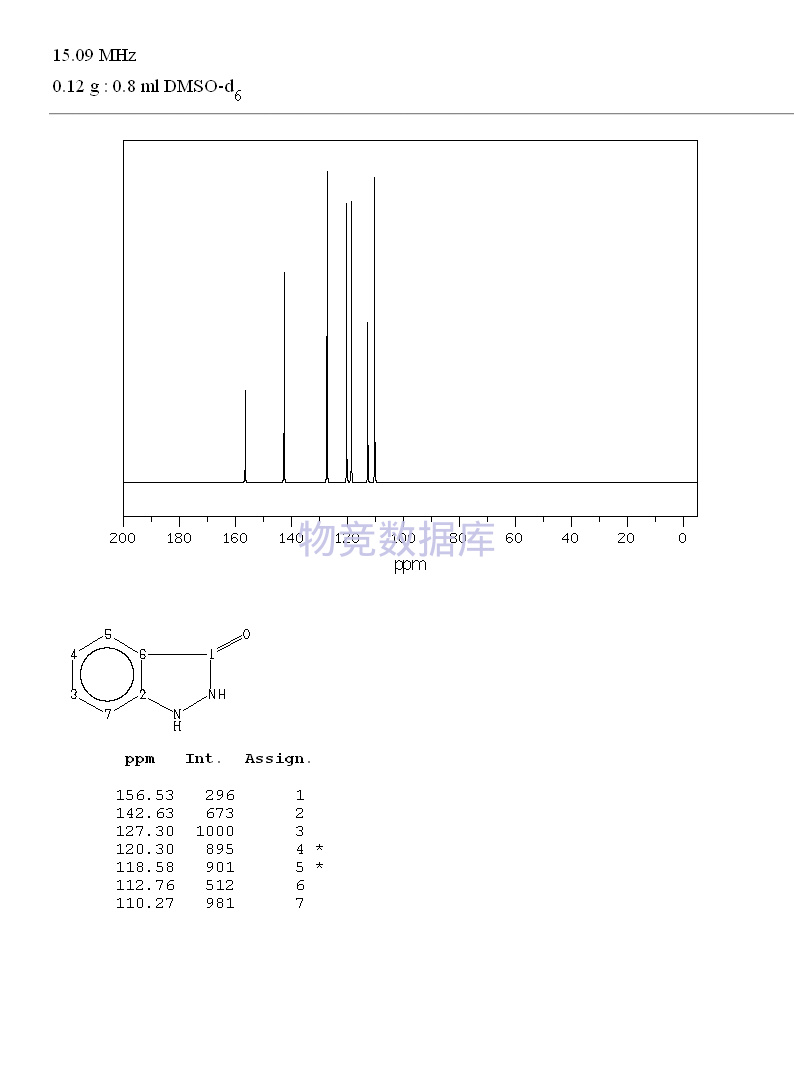 3 吲唑酮3 Indazolinone7364 25 2参数,分子结构式,图谱信息 物竞化学品数据库 专业、全面的化学品基础数据库