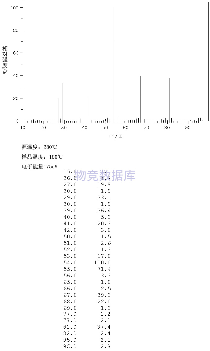 16 庚二烯16 Heptadiene3070 53 9参数,分子结构式,图谱信息 物竞化学品数据库 专业、全面的化学品基础数据库