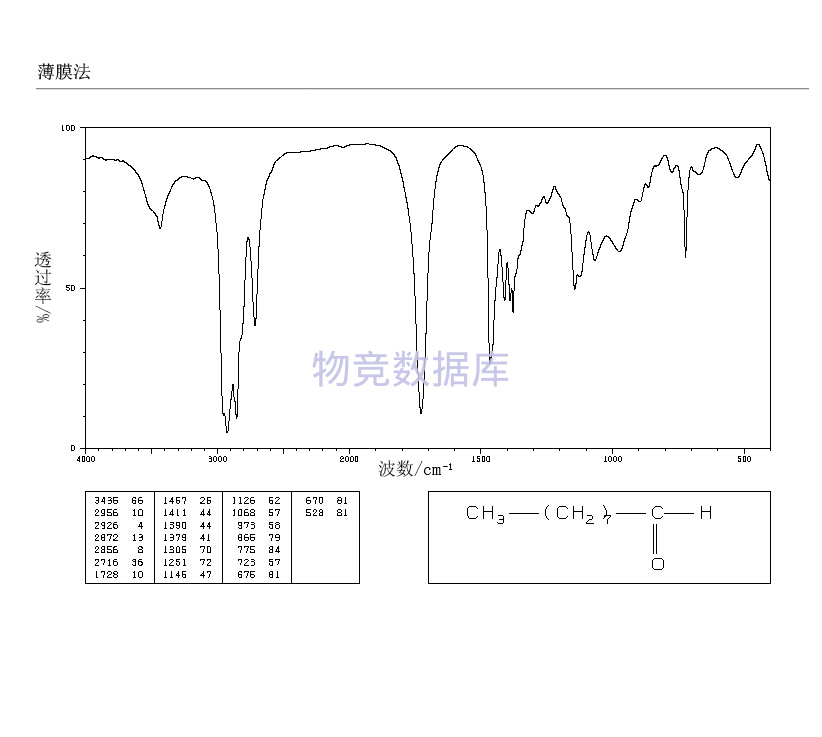壬醛nonanal124 19 6参数,分子结构式,图谱信息 物竞化学品数据库 专业、全面的化学品基础数据库