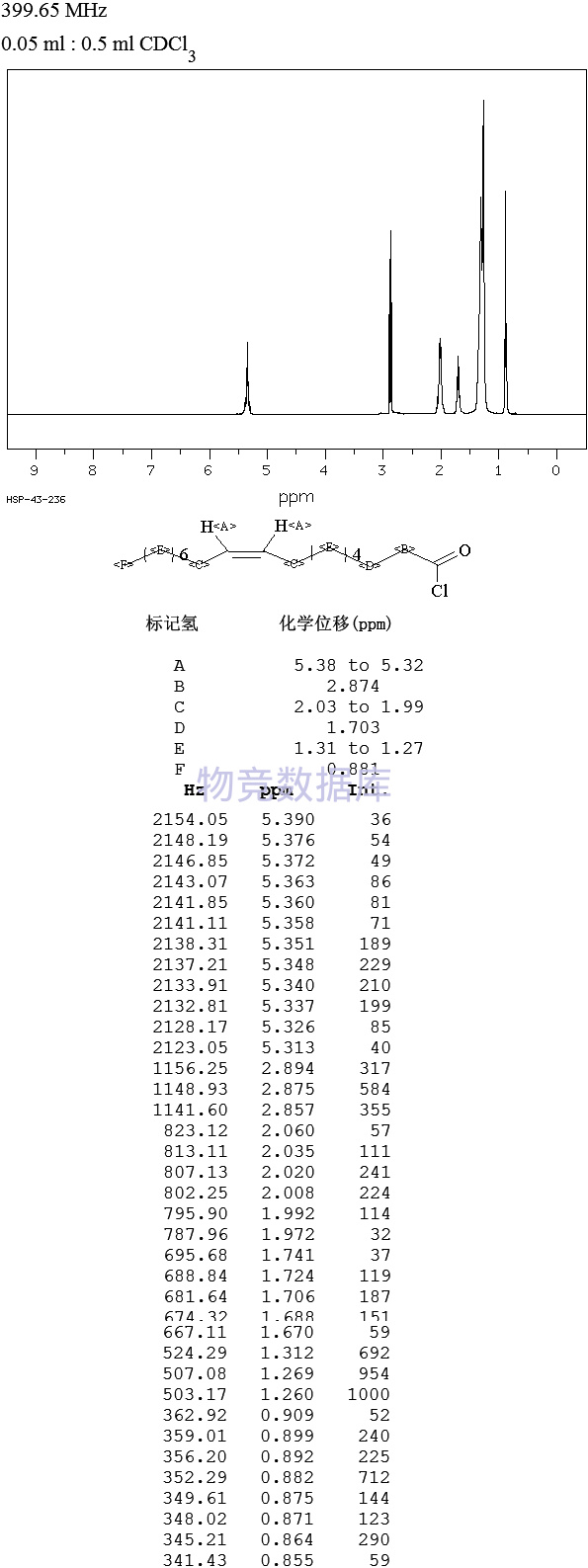 油酰氯oleoyl Chloride112 77 6参数,分子结构式,图谱信息 物竞化学品数据库 专业、全面的化学品基础数据库