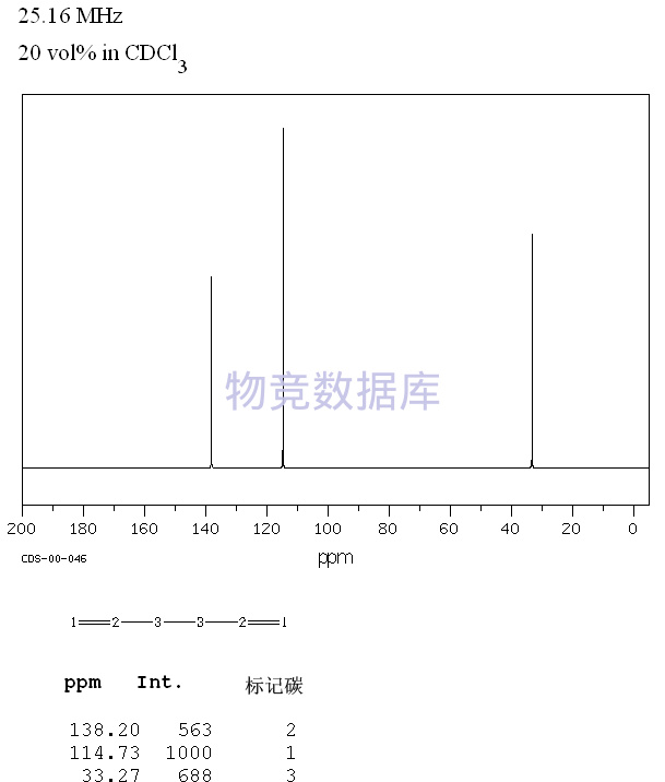 15 己二烯15 Hexadiene592 42 7参数,分子结构式,图谱信息 物竞化学品数据库 专业、全面的化学品基础数据库
