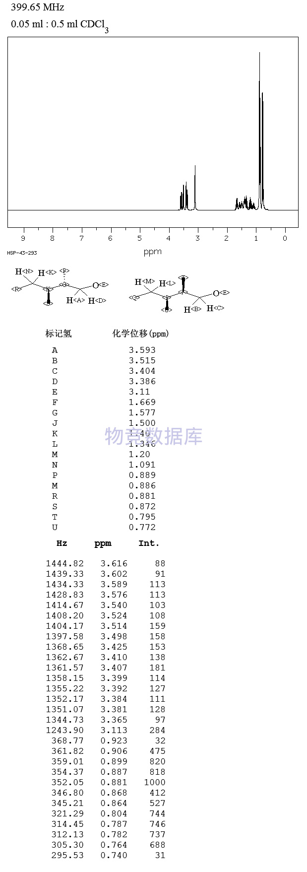 23 二甲基 1 戊醇23 Dimethyl 1 Pentanol10143 23 4参数,分子结构式,图谱信息 物竞化学品数据