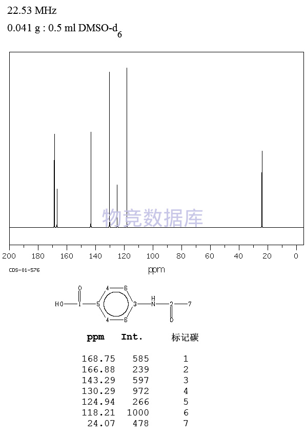 对乙酰氨基苯甲酸acetylated Paba556 08 1参数,分子结构式,图谱信息 物竞化学品数据库 专业、全面的化学品基础数据库