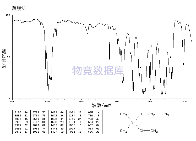 Trans 十一烷 2 烯醛trans 2 Undecenal53448 07 0参数,分子结构式,图谱信息 物竞化学品数据库 专业