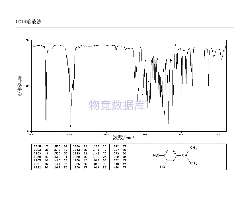 2 甲基 5 异丙基苯酚2 Methyl 5 1 Methylethyl Phenol499 75 2参数,分子结构式,图谱信息