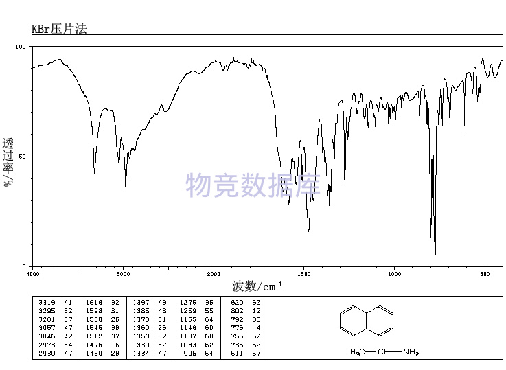 R 1 1 萘基乙胺r 1 1 Naphthylethylamine3886 70 2参数,分子结构式