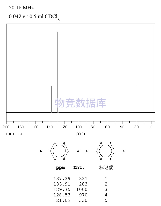 对甲苯二硫醚p Tolyl Disulfide103 19 5参数,分子结构式,图谱信息 物竞化学品数据库 专业、全面的化学品基础数据库