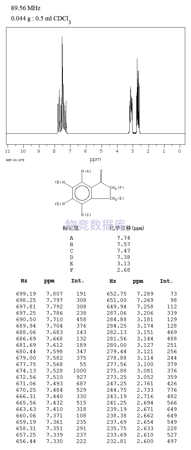 1 茚满酮1 Indanone83 33 0参数,分子结构式,图谱信息 物竞化学品数据库 专业、全面的化学品基础数据库