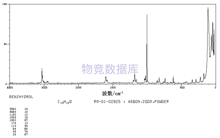 二苯基甲醇benzhydrol91 01 0参数,分子结构式,图谱信息 物竞化学品数据库 专业、全面的化学品基础数据库