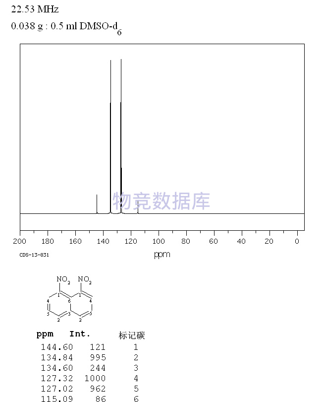 18 二硝基萘18 Dinitronaphthalene602 38 0参数,分子结构式,图谱信息 物竞化学品数据库 专业、全面