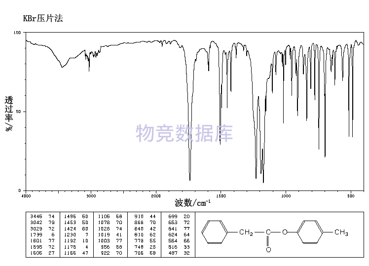 苯乙酸对甲酚酯acid Ester P Cresol101 94 0参数,分子结构式,图谱信息 物竞化学品数据库 专业、全面的化学品