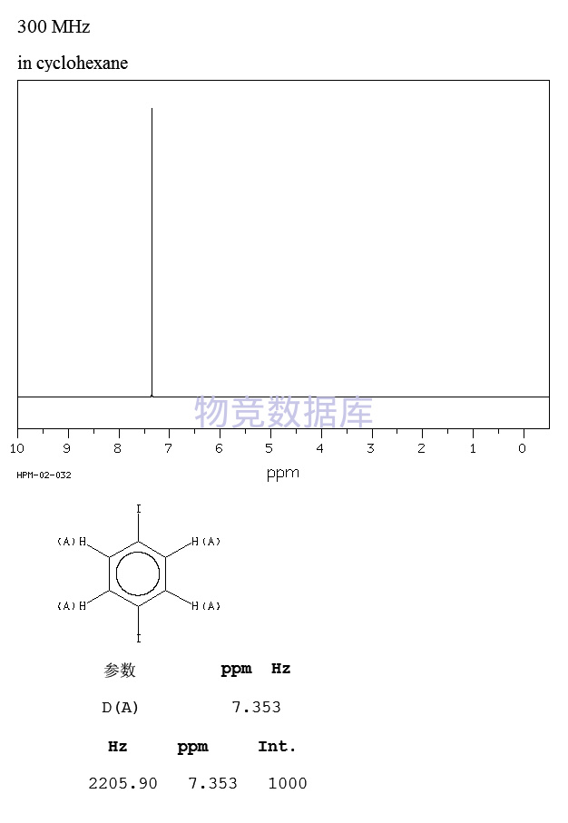 对二碘苯p Diiodobenzene624 38 4参数,分子结构式,图谱信息 物竞化学品数据库 专业、全面的化学品基础数据库
