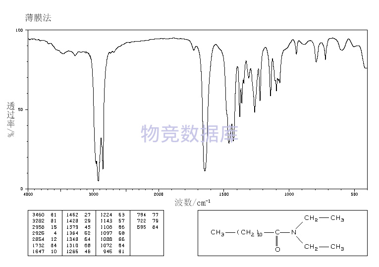 Nn 二乙基十二胺nn Diethyldodecanamide3352 87 2参数,分子结构式,图谱信息 物竞化学品数据库