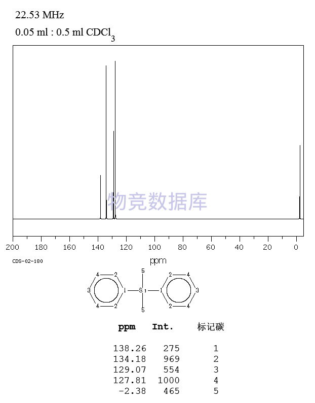 二甲基二苯基硅烷dimethyldiphenylsilane778 24 5参数,分子结构式,图谱信息 物竞化学品数据库 专业、全面