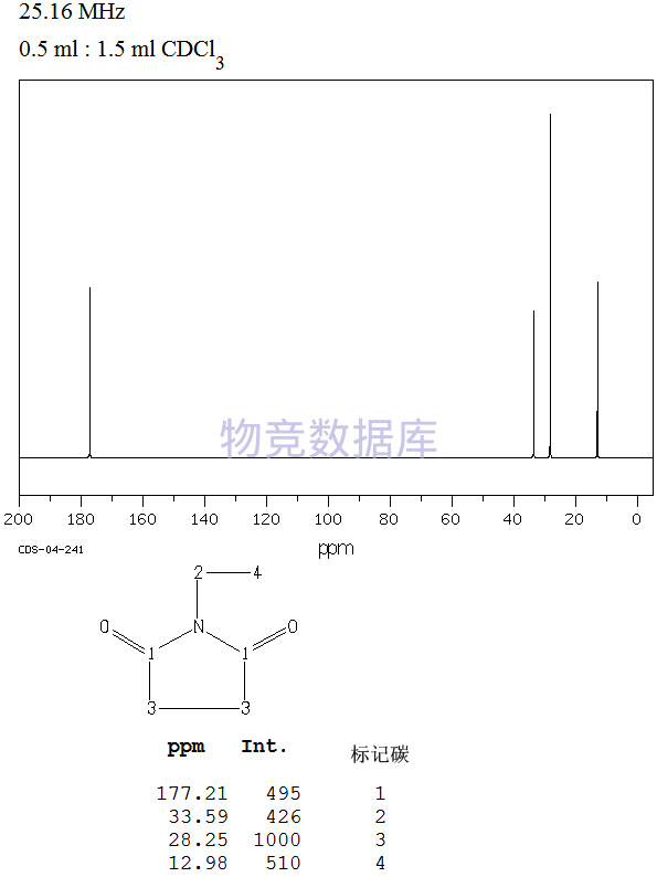 N 乙基琥珀酰亚胺n Ethylsuccinimide2314 78 5参数,分子结构式,图谱信息 物竞化学品数据库 专业、全面的