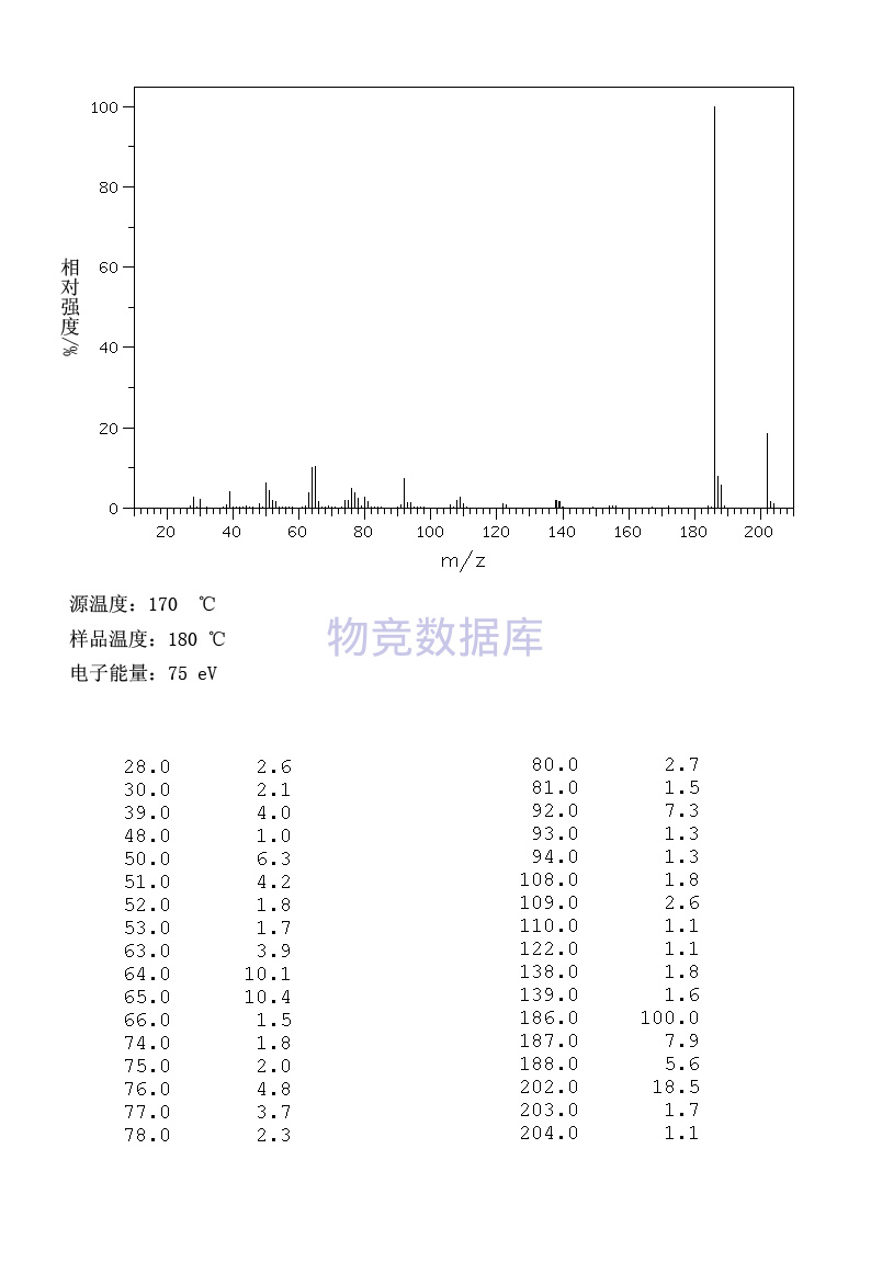 邻硝基苯磺酰胺o Nitrobenzenesulfonamide5455 59 4参数,分子结构式,图谱信息 物竞化学品数据库 专业