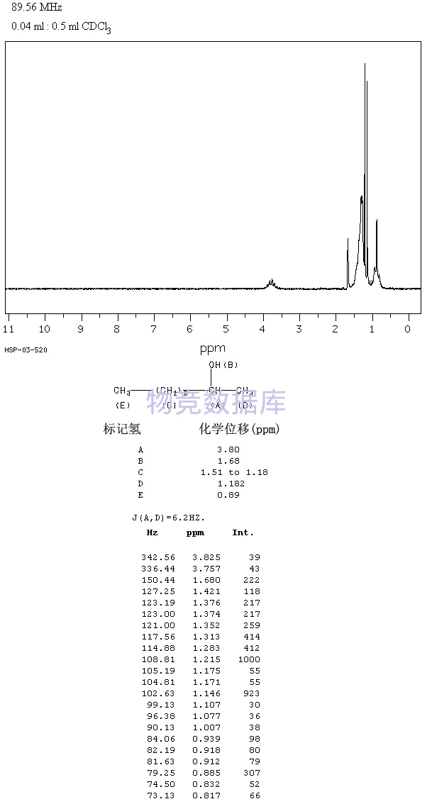 2 辛醇2 Octanol123 96 6参数,分子结构式,图谱信息 物竞化学品数据库 专业、全面的化学品基础数据库