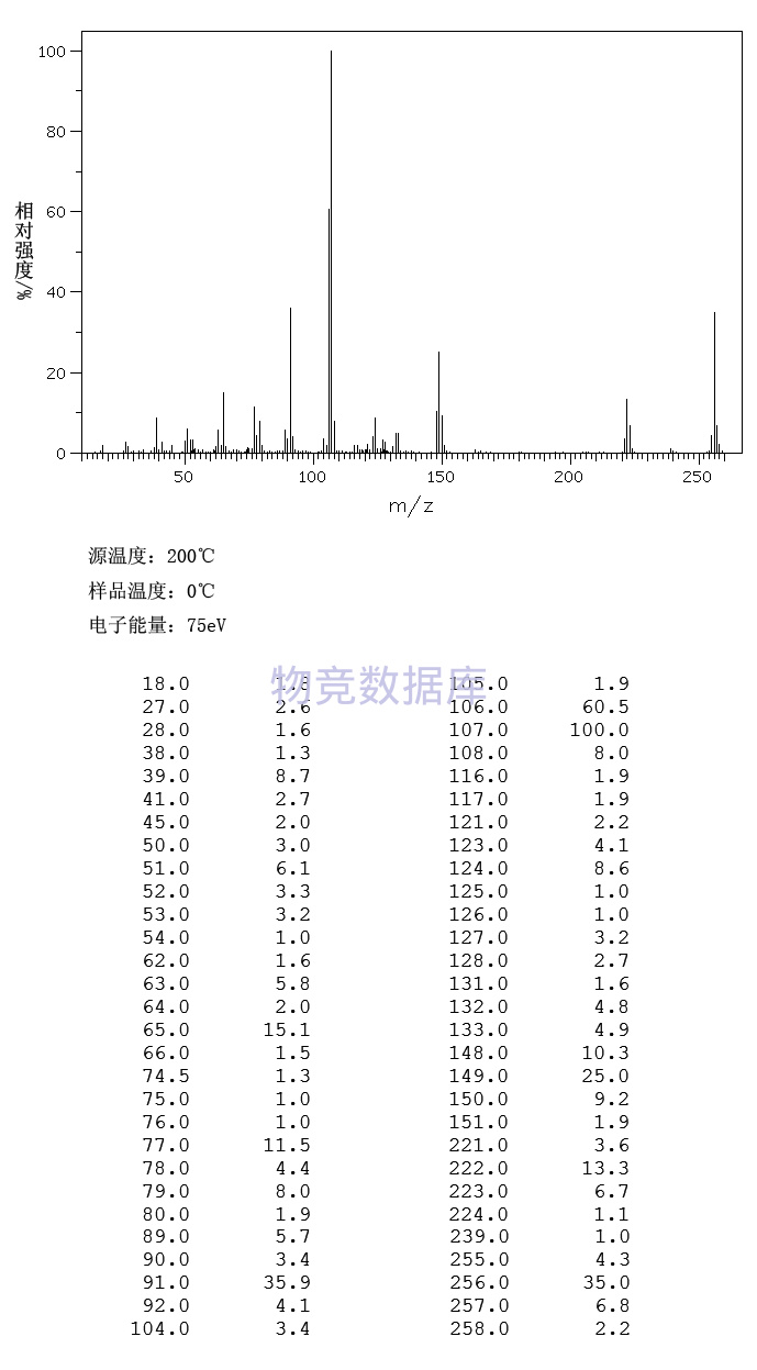 13 二对甲苯基 2 硫脲13 Dip Tolyl 2 Thiourea621 01 2参数,分子结构式,图谱信息 物竞化学