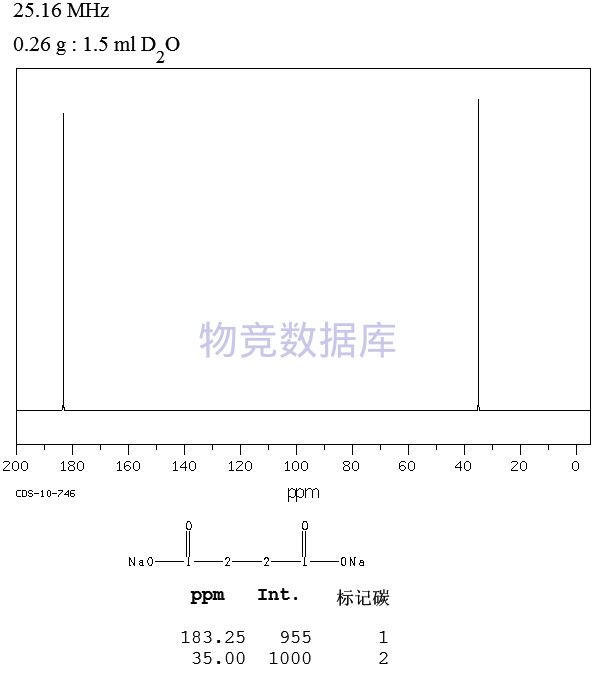 琥珀酸二钠disodium Succinate150 90 3参数,分子结构式,图谱信息 物竞化学品数据库 专业、全面的化学品基础数据库