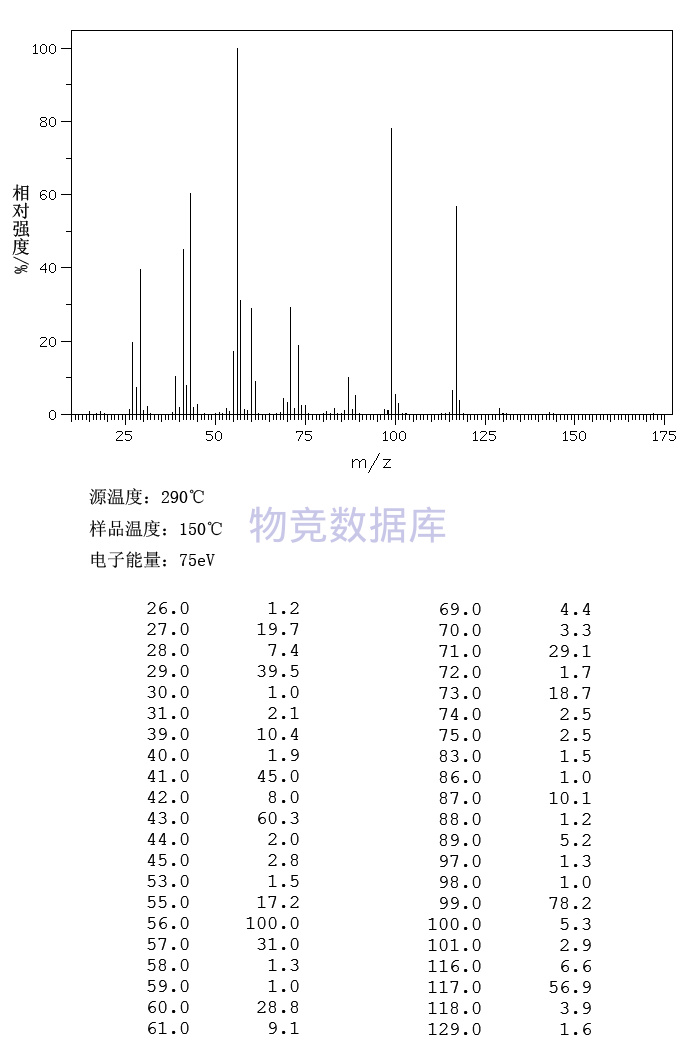 己酸丁酯butyl Hexanoate626 82 4参数,分子结构式,图谱信息 物竞化学品数据库 专业、全面的化学品基础数据库