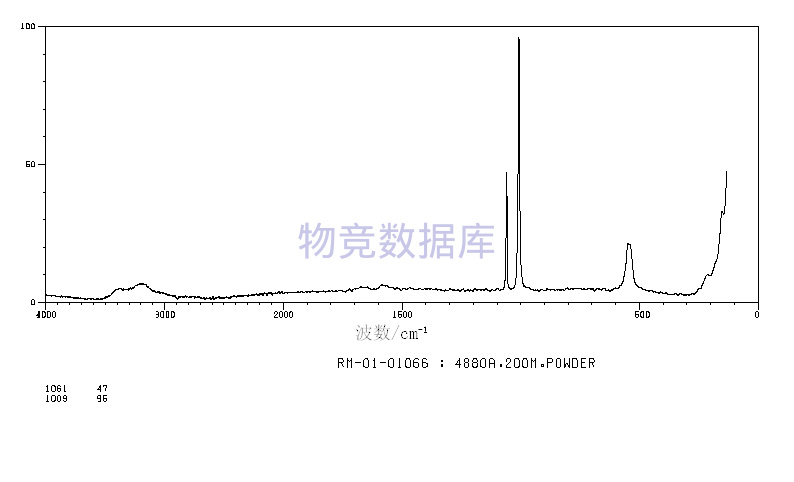 碳酸胍guanidine Carbonate593 85 1参数,分子结构式,图谱信息 物竞化学品数据库 专业、全面的化学品基础数据库