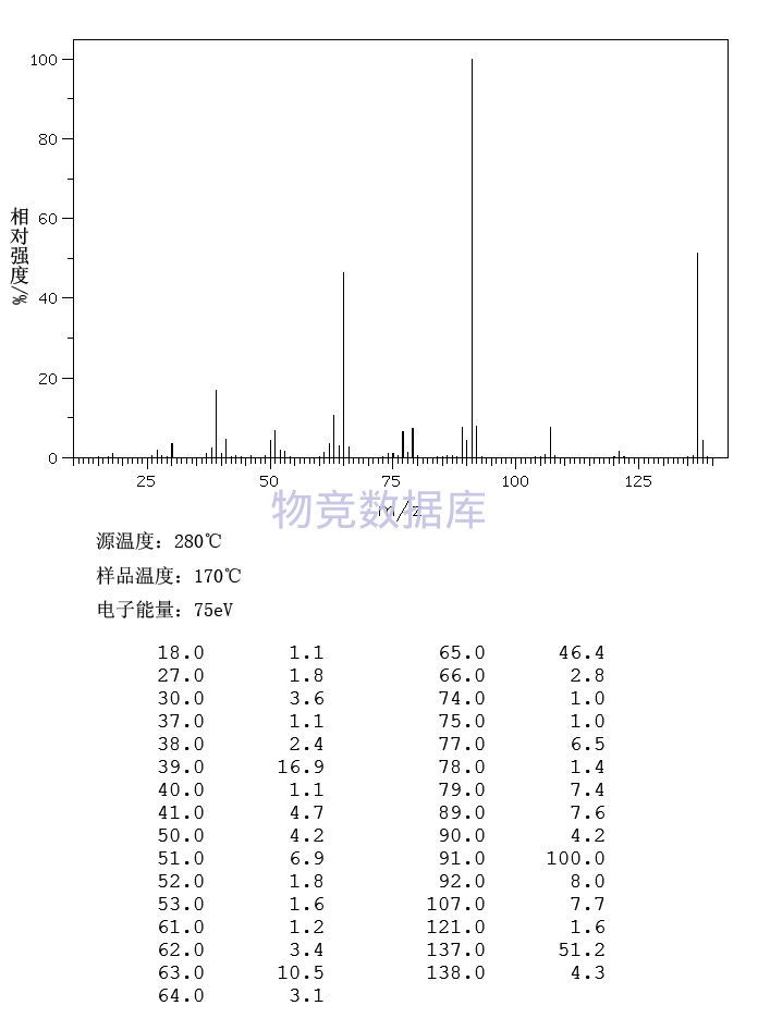间硝基甲苯m Nitrotoluene99 08 1参数,分子结构式,图谱信息 物竞化学品数据库 专业、全面的化学品基础数据库
