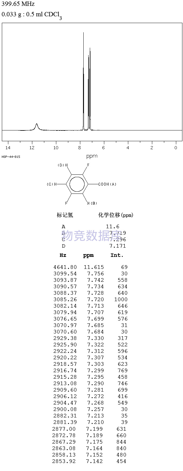 25 二氟苯甲酸25 Difluorobenzoic Acid2991 28 8参数,分子结构式,图谱信息 物竞化学品数据库
