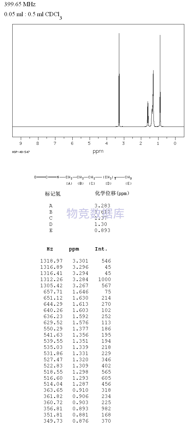 异氰酸庚酯heptyl Isocyanate4747 81 3参数,分子结构式,图谱信息 物竞化学品数据库 专业、全面的化学品基础数据库