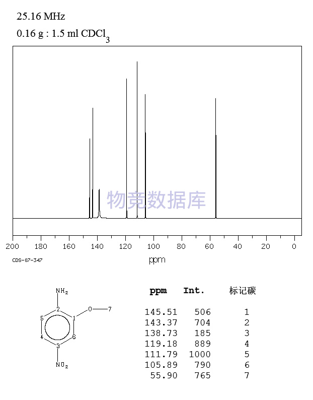 2 甲氧基 4 硝基苯胺2 Methoxy 4 Nitroaniline97 52 9参数,分子结构式,图谱信息 物竞化学品数据库