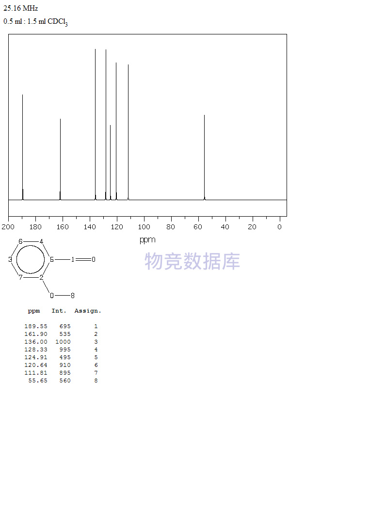 邻茴香醛o Anisaldehyde135 02 4参数,分子结构式,图谱信息 物竞化学品数据库 专业、全面的化学品基础数据库